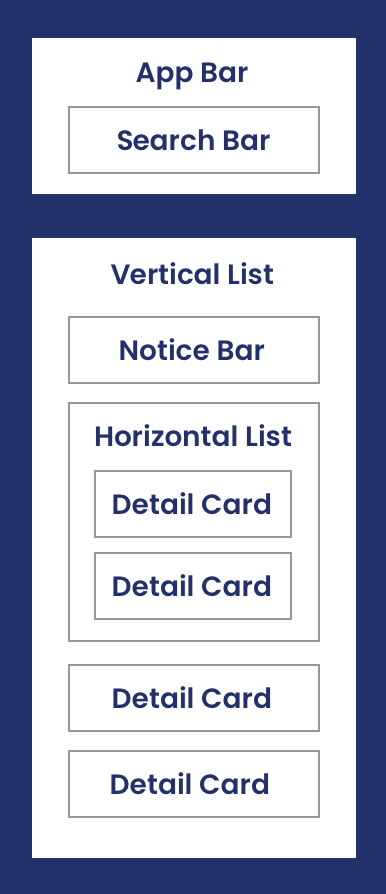 Server Driven Ui Part 1 The Concept Joe Birch