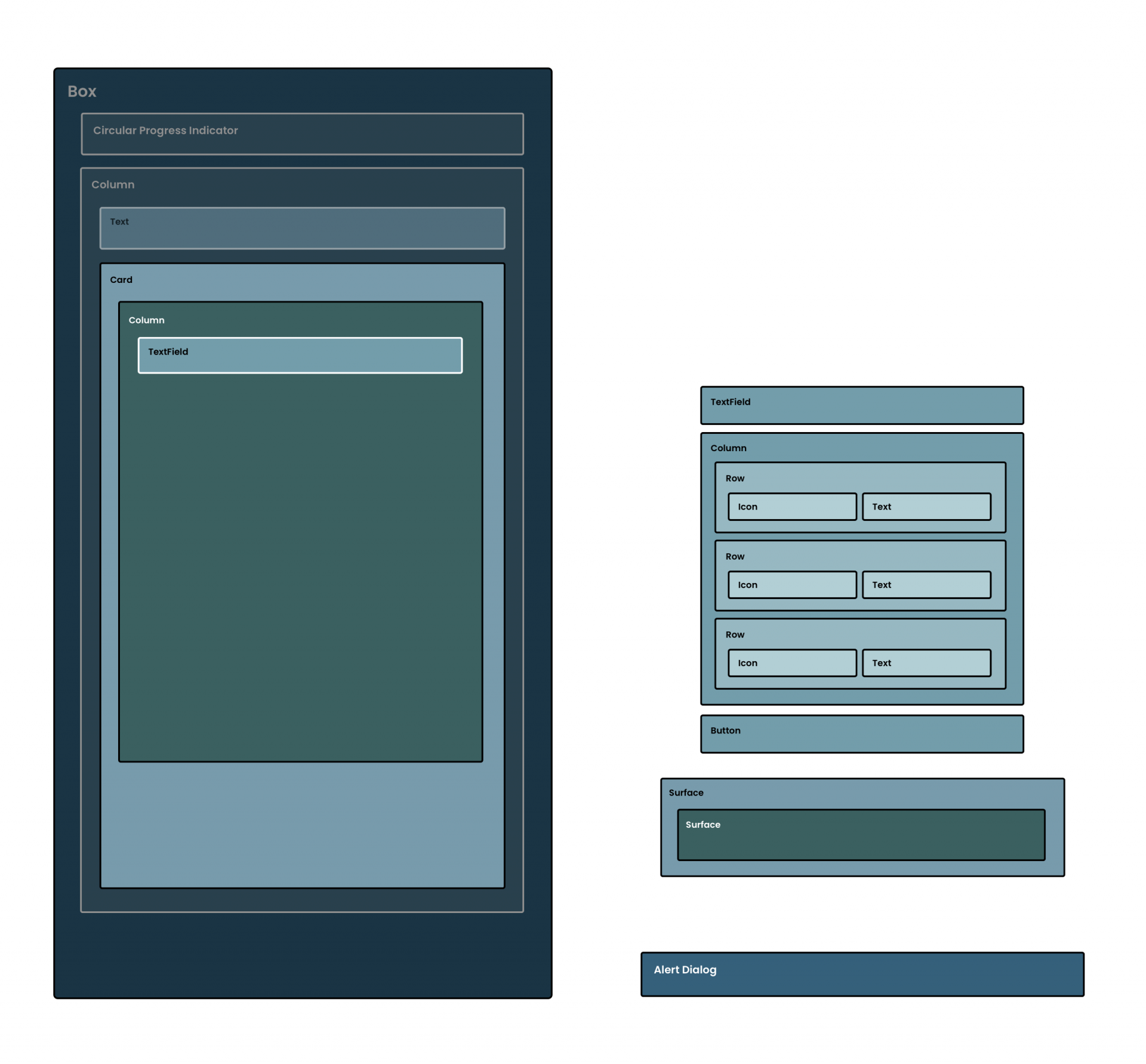Building An Authentication Form Using Jetpack Compose Joe Birch 0428