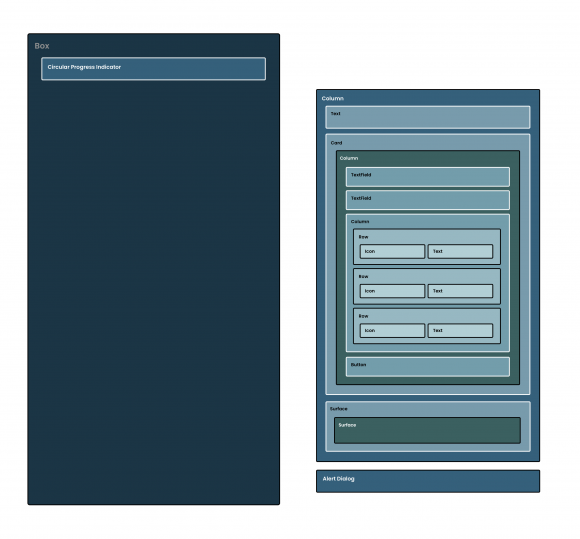 Building An Authentication Form Using Jetpack Compose Joe Birch 1164