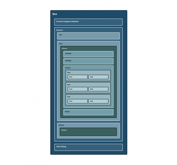 Building An Authentication Form Using Jetpack Compose Joe Birch