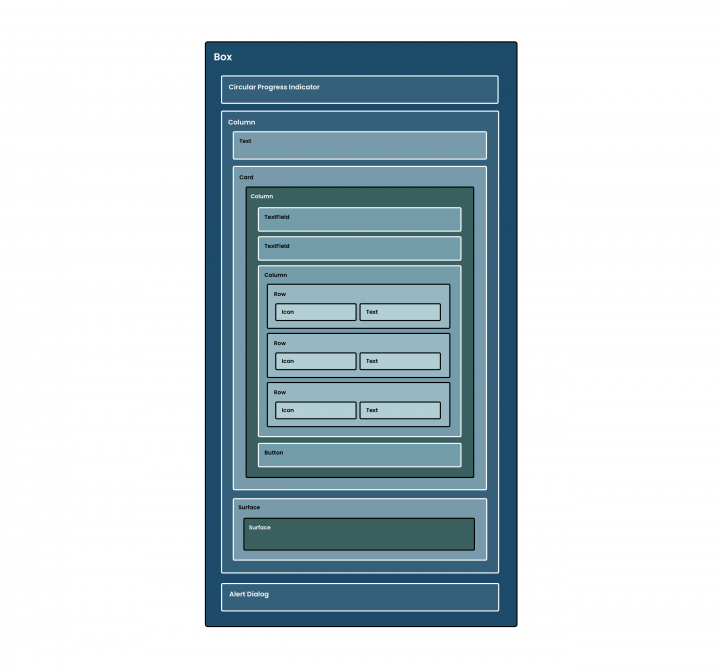 Building An Authentication Form Using Jetpack Compose Joe Birch