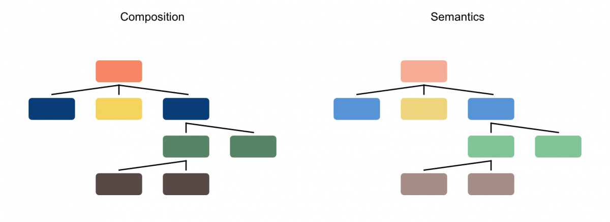 Jetpack Compose Accessibility Semantics Joe Birch