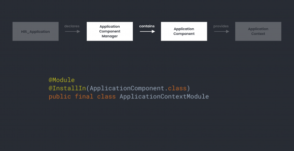 Exploring Hilt: Application Level Code Generation | Joe Birch