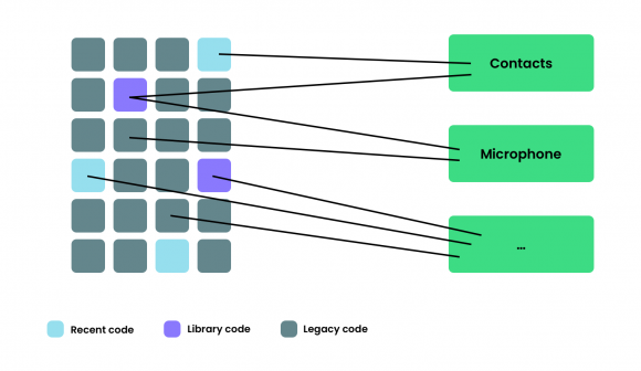 Exploring Android 11: Data Access Auditing | Joe Birch