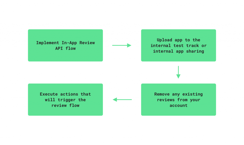 Exploring the Google Play In-App Review API | Joe Birch
