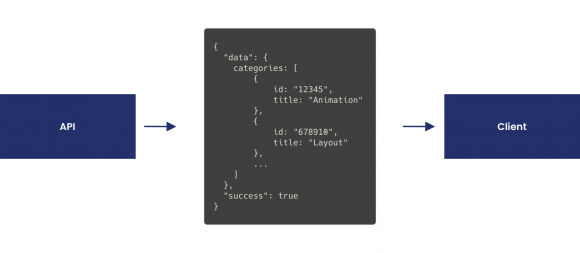 Server Driven UI, Part 1: The Concept | Joe Birch