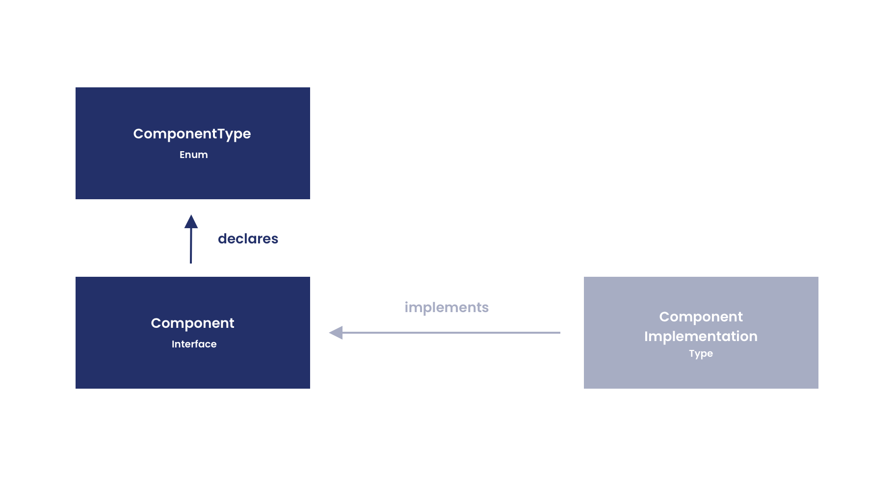 Server Driven UI, Part 2: The GraphQL API | Joe Birch