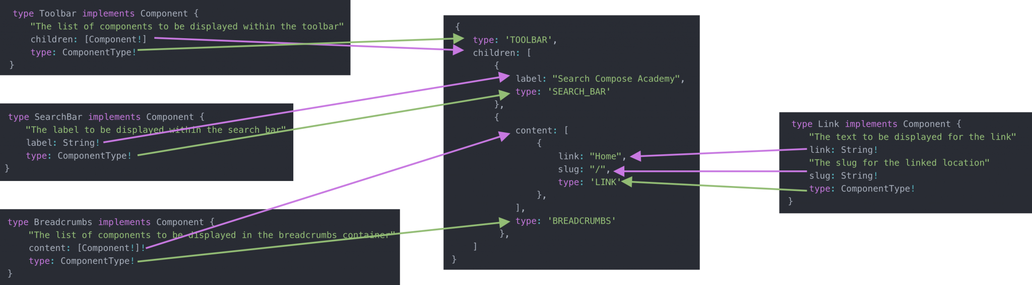 Server Driven UI, Part 2: The GraphQL API | Joe Birch