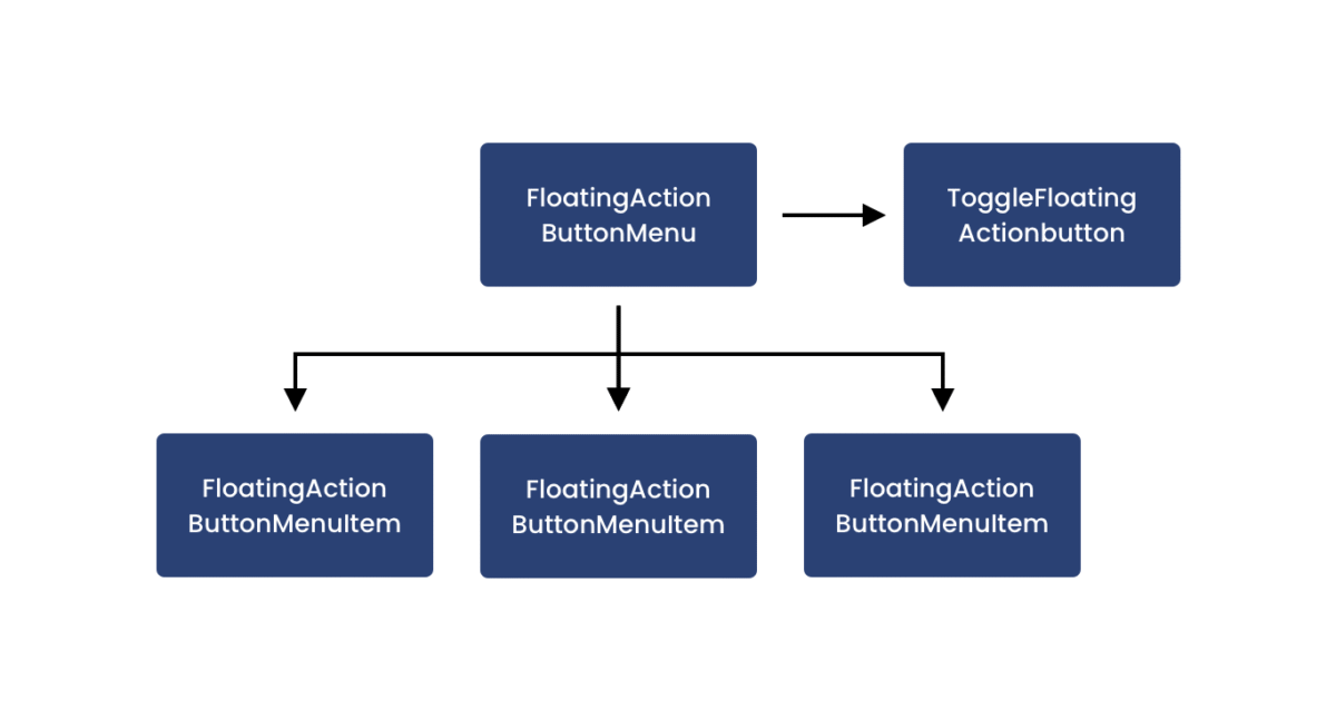 Exploring Material 3 for Compose: Floating Action Button Menu | Joe Birch